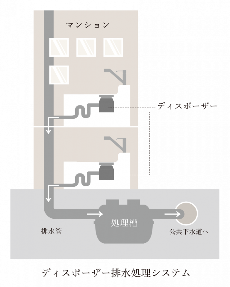 Home - CIALAC／シャラク - 環境や暮らしをサステナブルにするディスポーザー